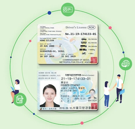 [Driving Guide for Investors in Korea]② Issuance of an international ...