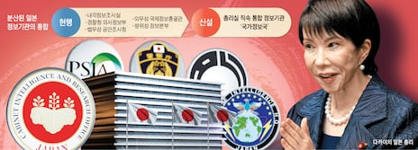 Why Did Prime Minister Takaichi Order a 'Japanese CIA'?