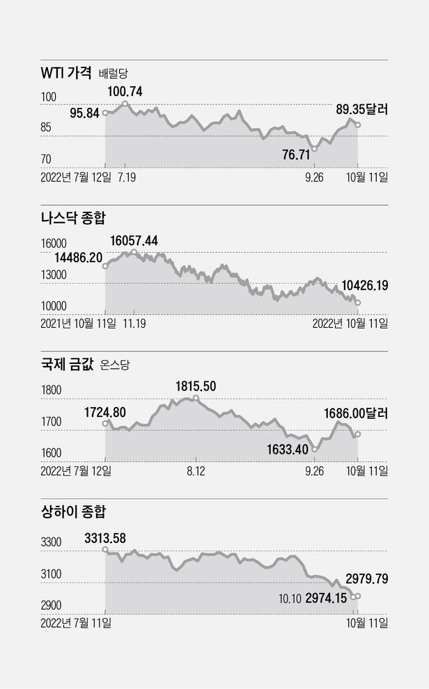 [WEEKLY BIZ] [World This Week] WTI 가격 외
